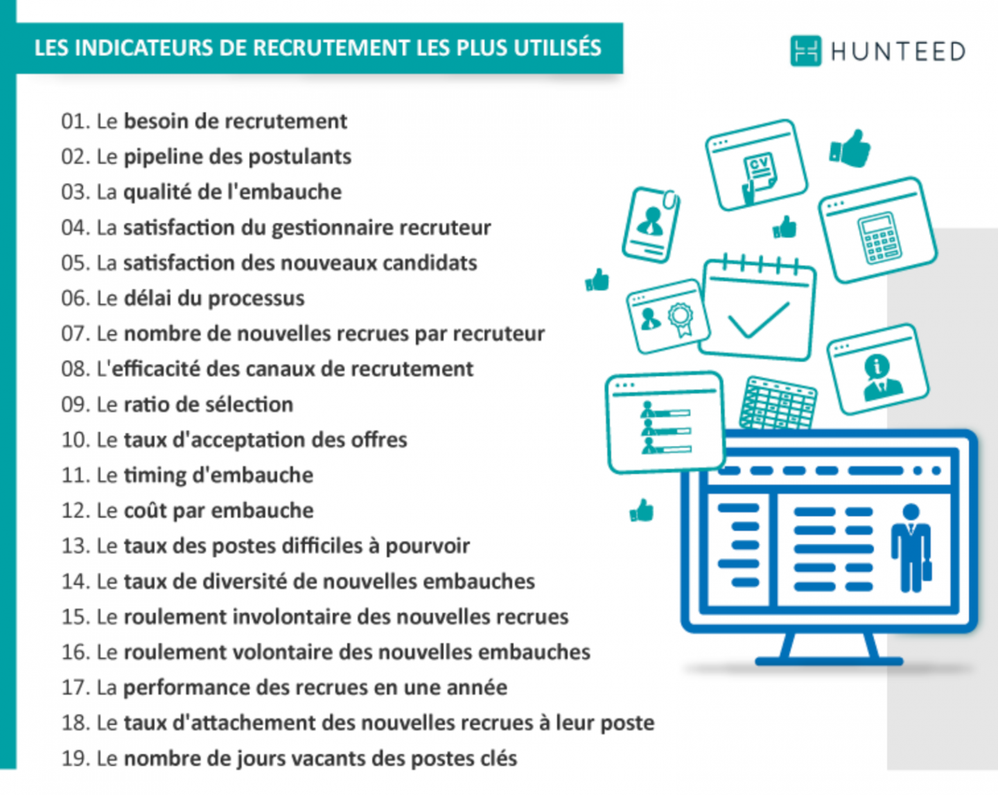 Pilotage Rh Définition Et Indicateurs De Performance